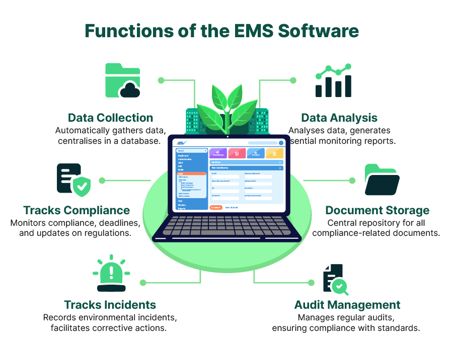 Why Environmental Management Software Matters in 2025